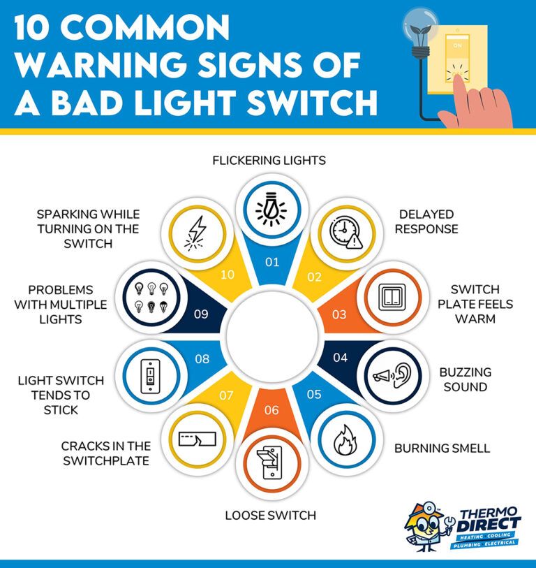 10 Common Warning Signs of a Bad Light Switch | Thermo Direct