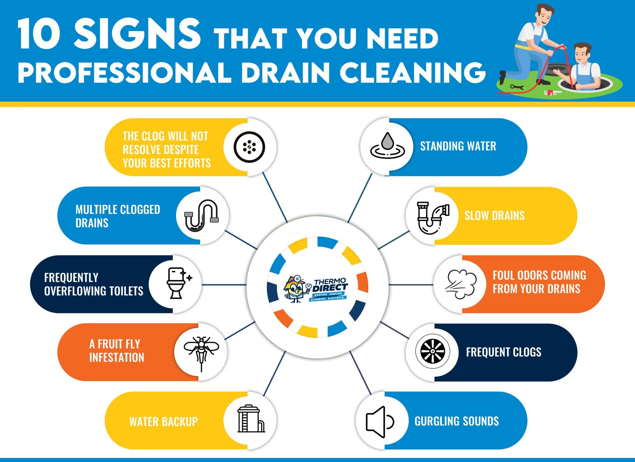 10 Signs That You Need Professional Drain Cleaning | Thermo