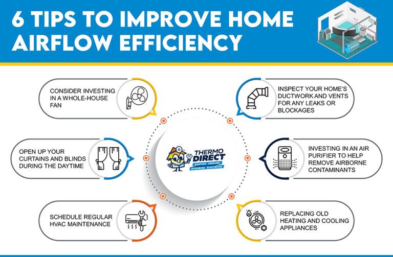 6 Tips to Improve Your Home Air Flow Efficiency | Thermo Direct